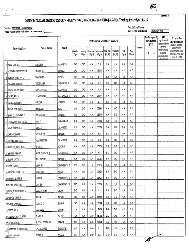 DM s2025 224 ELEM | PDF