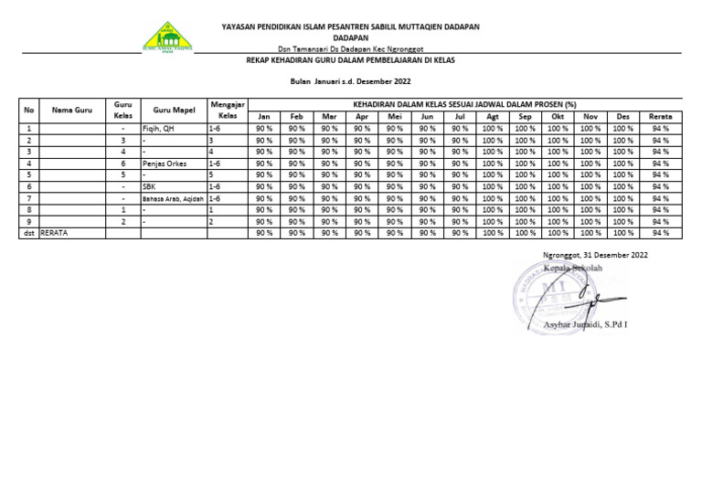 A.2 Rekap Kehadiran Guru Di Kelas | PDF