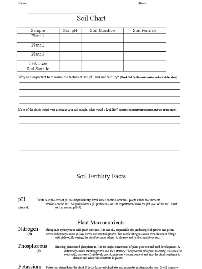 Soil Chart: Sample Soil PH Soil Moisture Soil Fertility Plant 1 Plant 2 ...