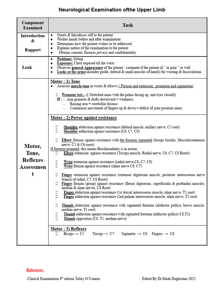 Neurological Examination of The Upper Limb | PDF | Anatomical Terms Of ...
