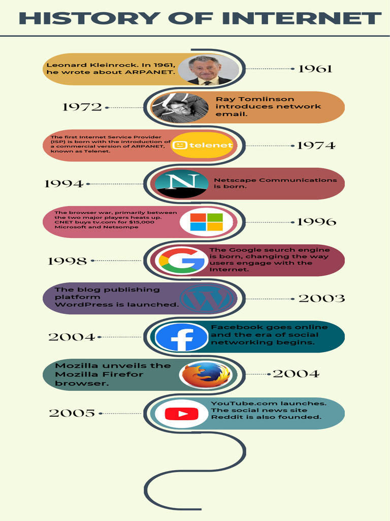 Multicolor Professional Chronological Timeline Infographic | PDF