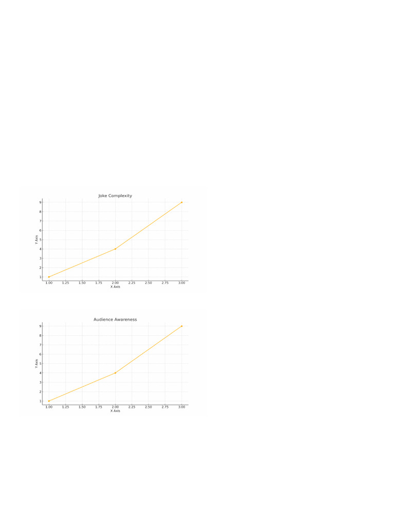 Meta Humor With Graphs | PDF