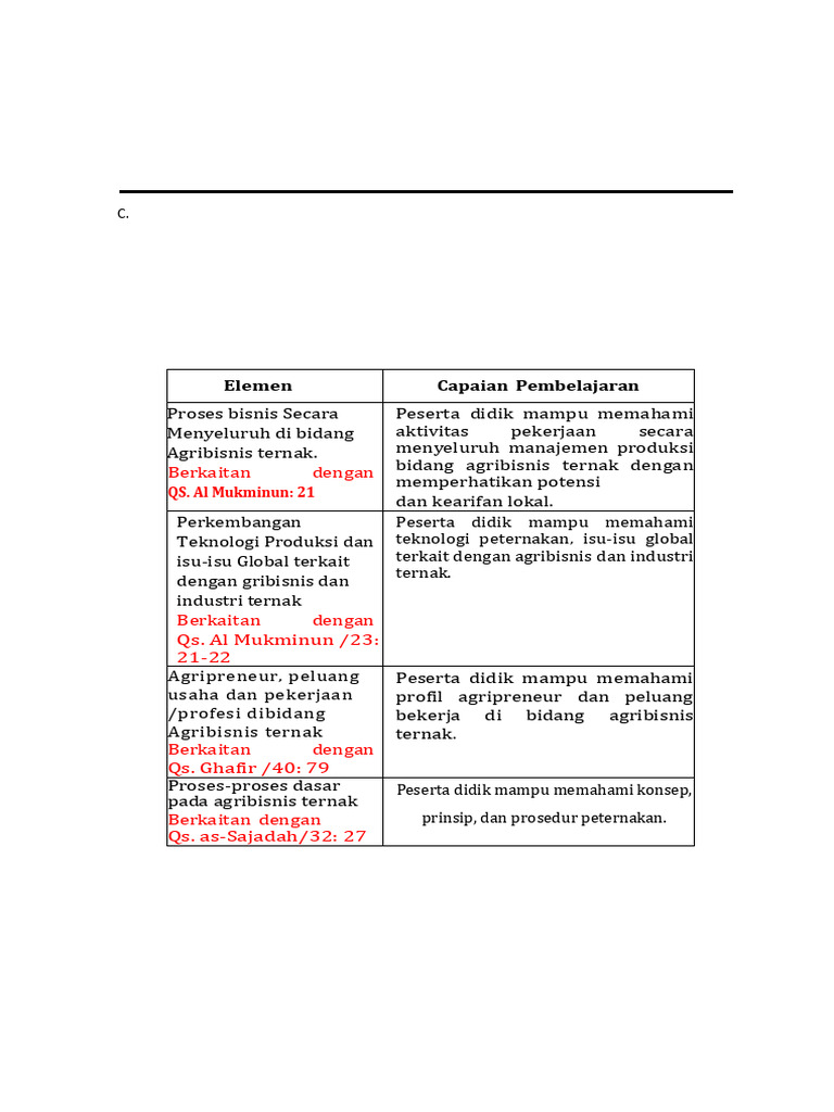 CP Aphp Fase e & F Kelas X, Xi Dan Xii | PDF