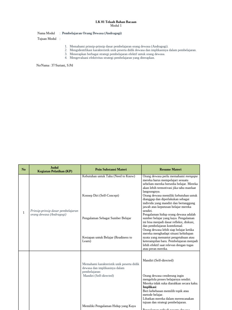 LK.1 Modul 6 POD | PDF