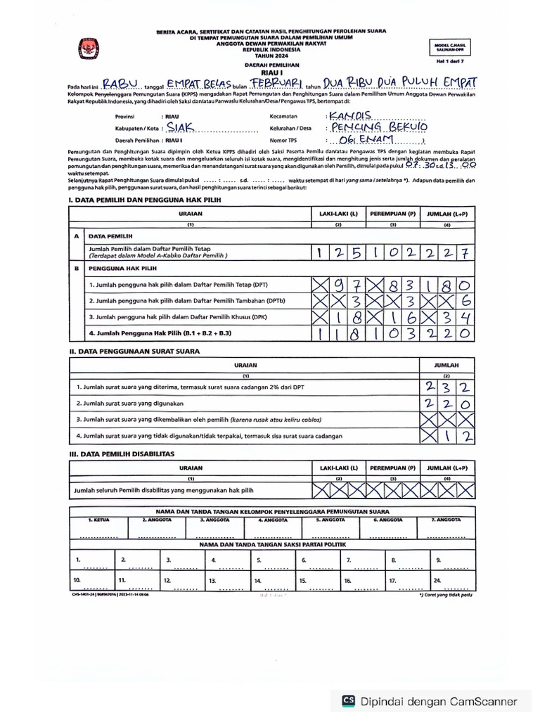 C Hasil DPR RI | PDF