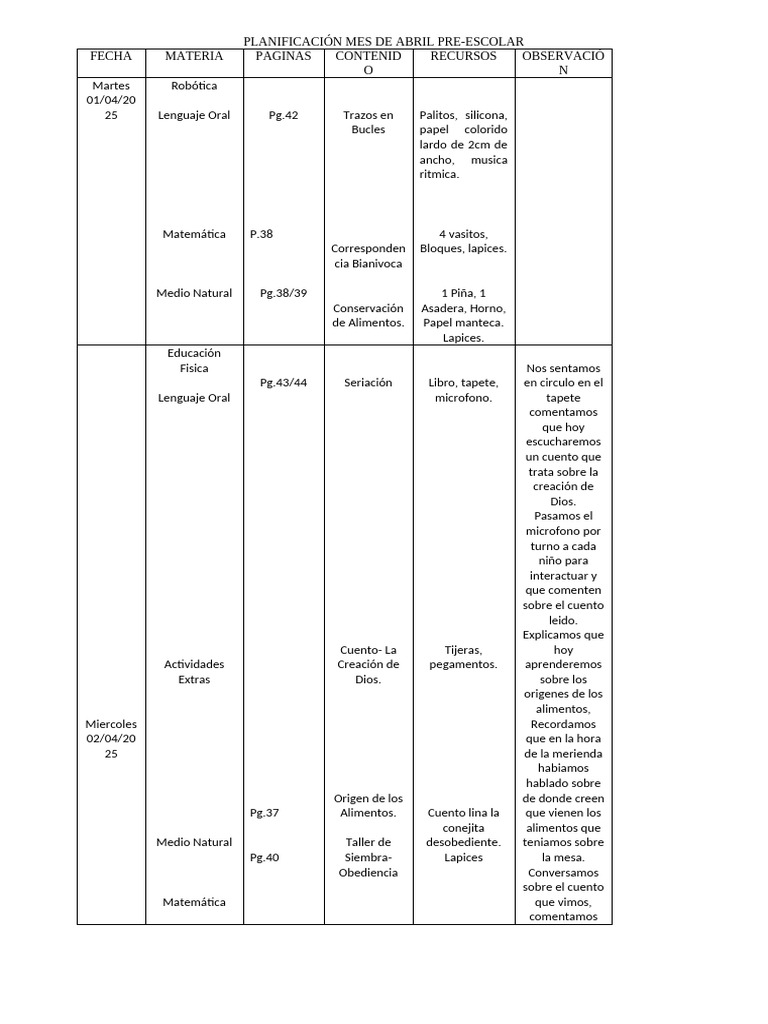 PLANIFICACIÓN MES DE ABRIL PRE-ESCOLARdocx | PDF