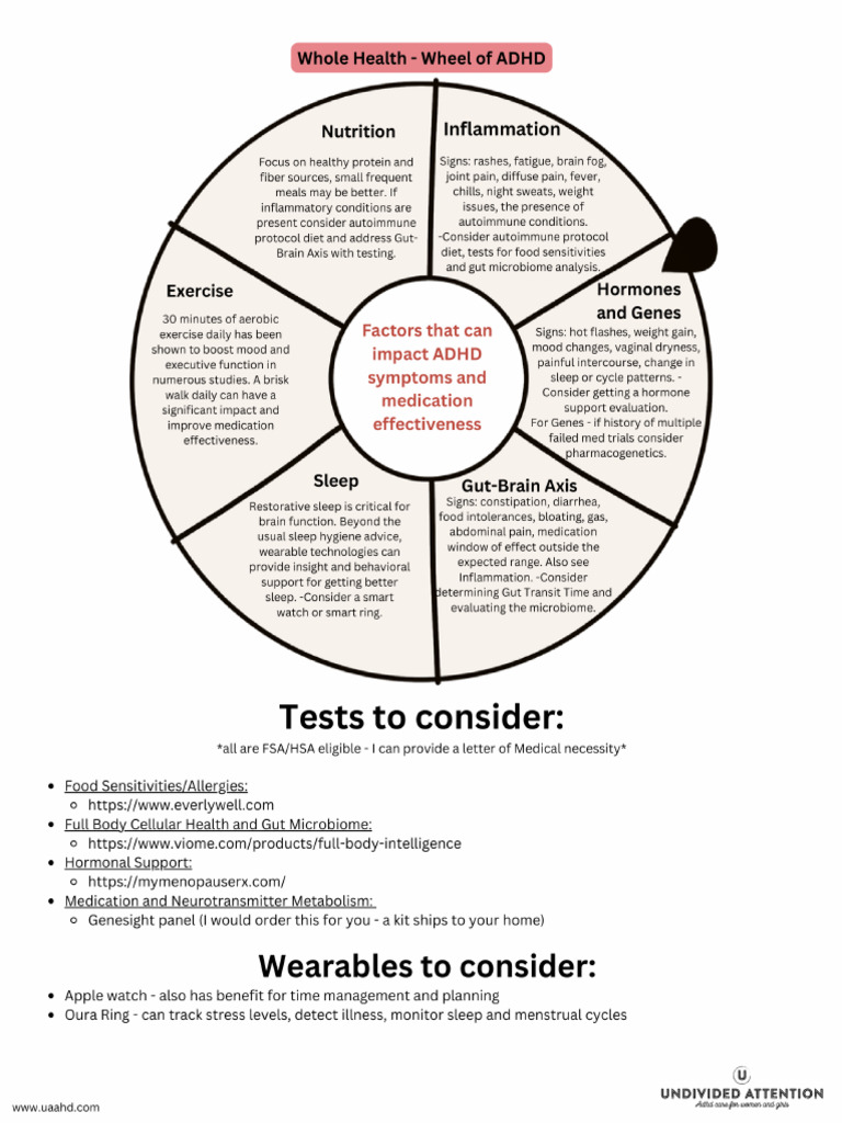 Whole Health Wheel of ADHD Holistic Approaches To Managing ADHD | PDF