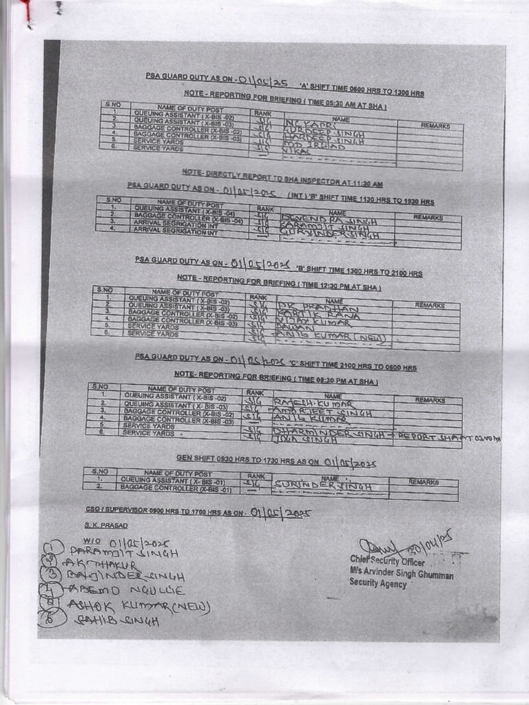 Psa Duty Chart | PDF