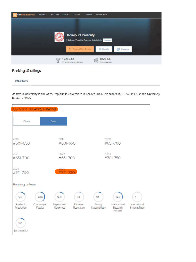 QS Ranking Report New | PDF