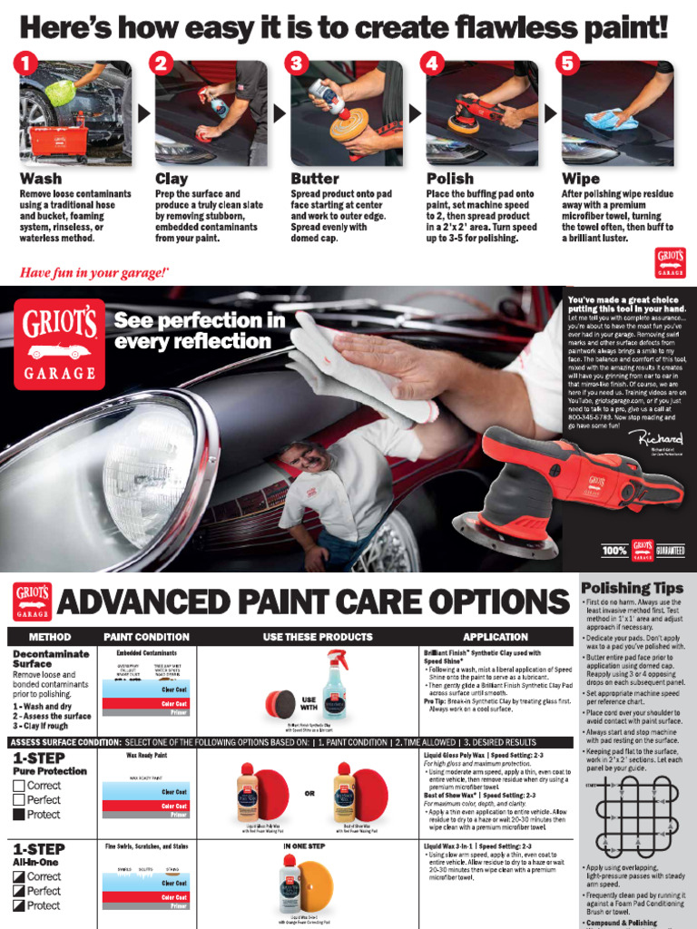 Paintcarechart | PDF