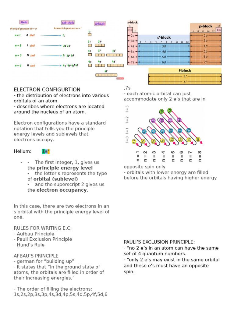 Electron Configuration | PDF