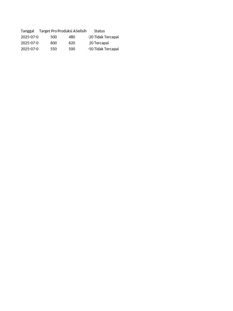Latihan Excel PPIC Intermediate | PDF