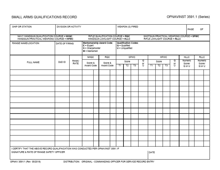 Small Arms Qualifications Record OPNAVINST 3591.1 (Series) | PDF