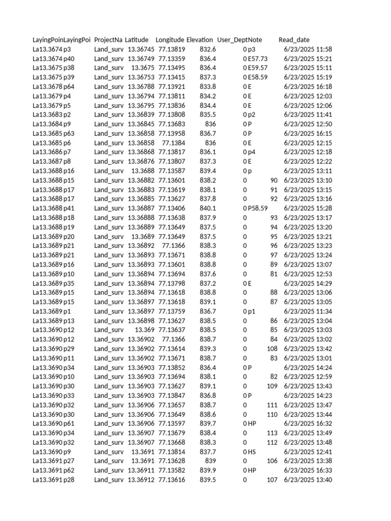 Land Survey Data Points Overview | PDF