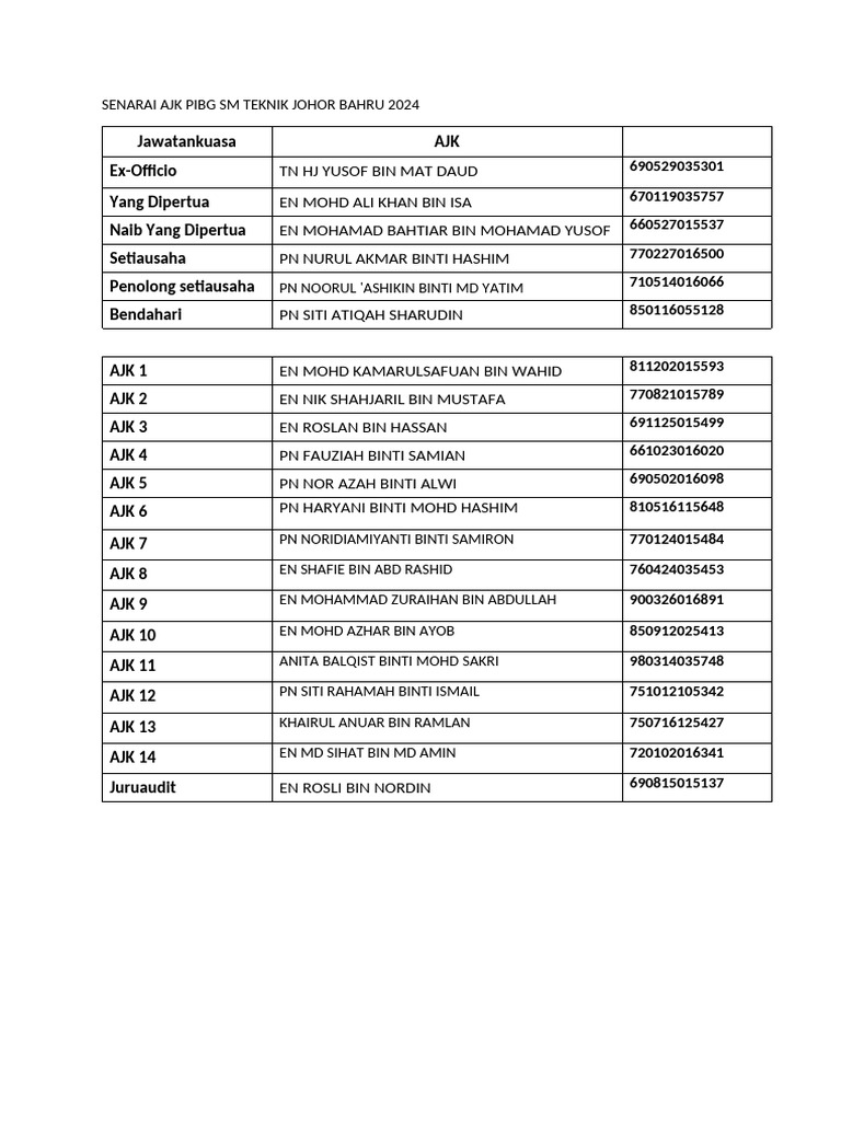 Senarai Ajk Pibg 2024 | PDF