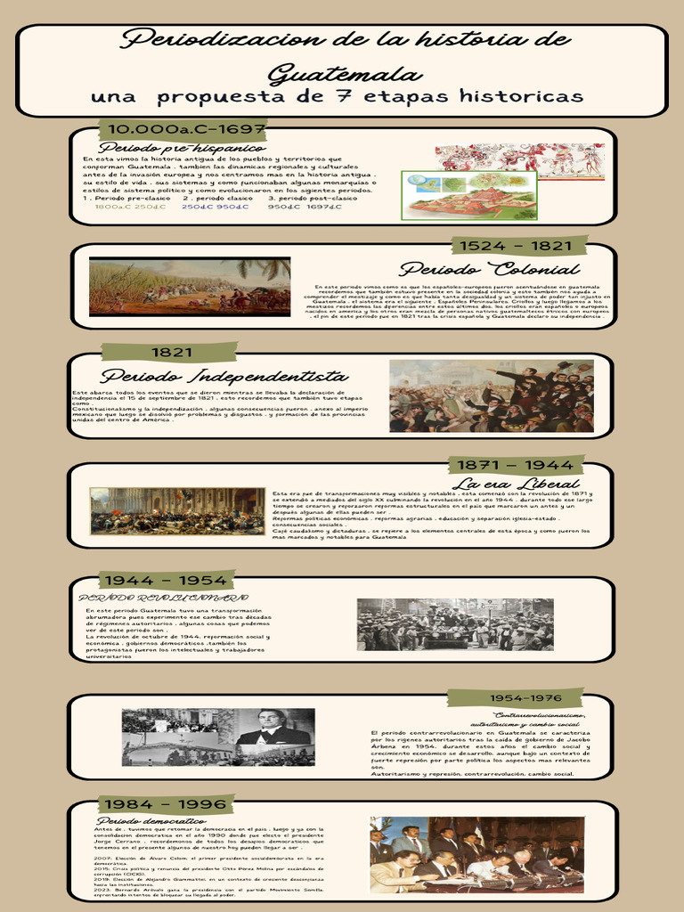 The American Revolution Key Events Infographic in Cream Playful Style | PDF