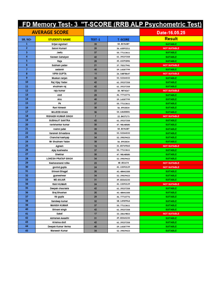 Memory Test RRB ALP CBAT T-Score Sheet - FD Memory - 3 | PDF