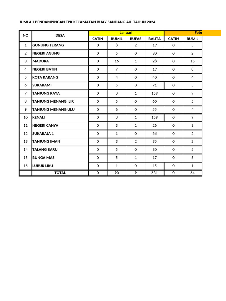 Rekapitulasi Data Sasaran Rutin TPK Balai Bsa Bulanan | PDF