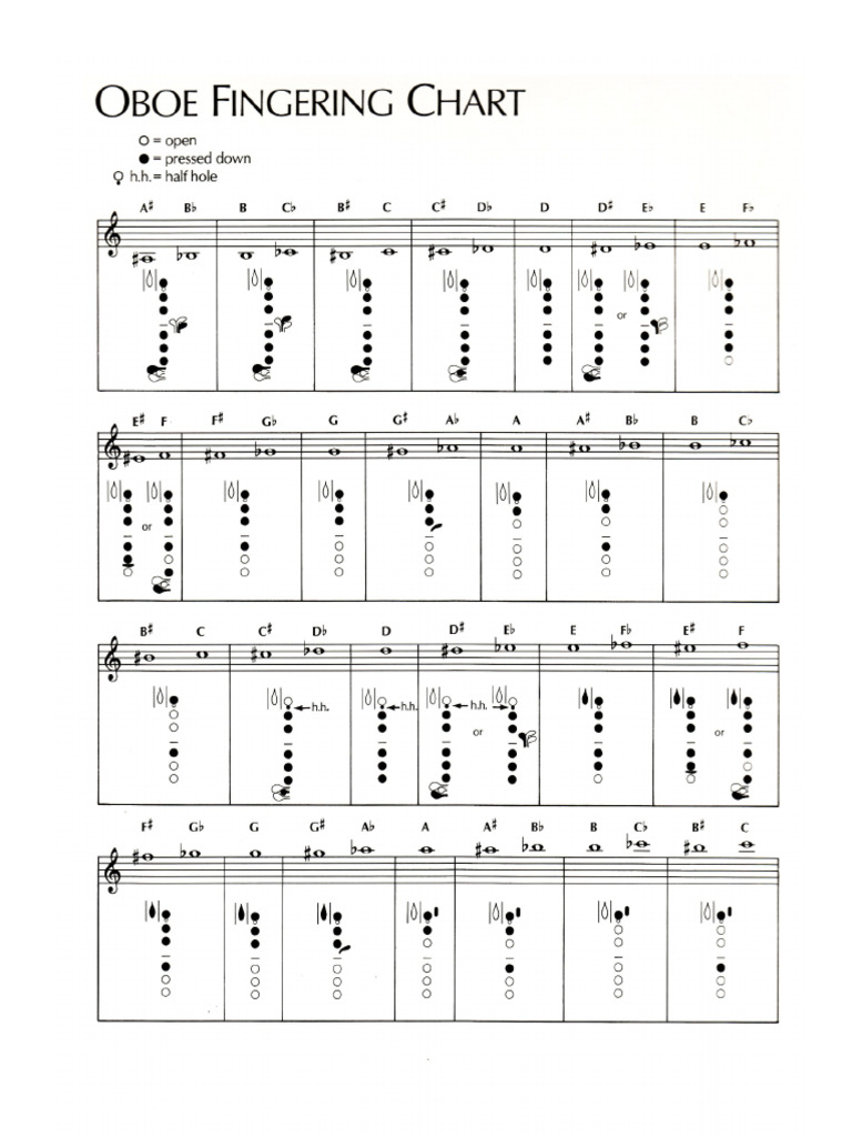 Oboe Fingering Chart | PDF