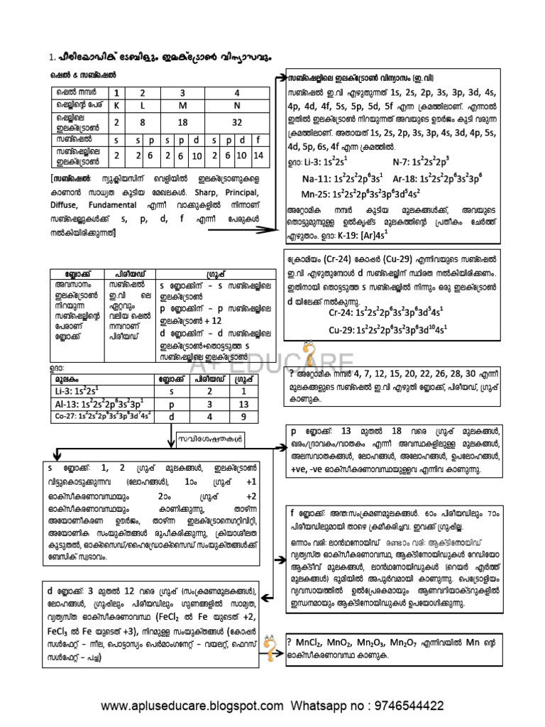 Class 10 Chemistry Short Notes | PDF | Chemistry