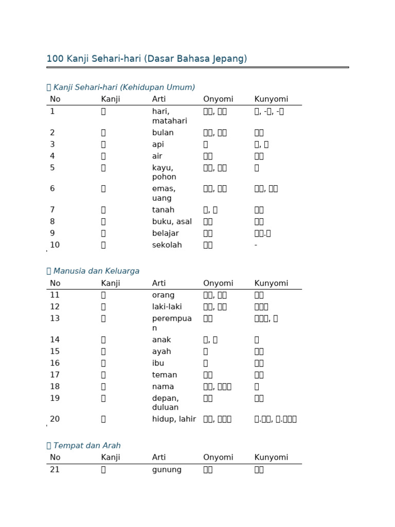 100 Kanji Seharihari | PDF