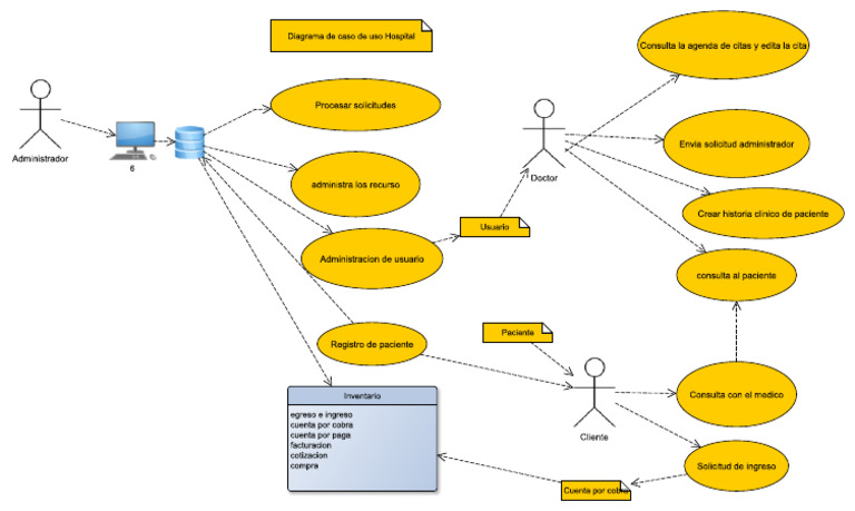 Diagrama de Uso 2017 | PDF