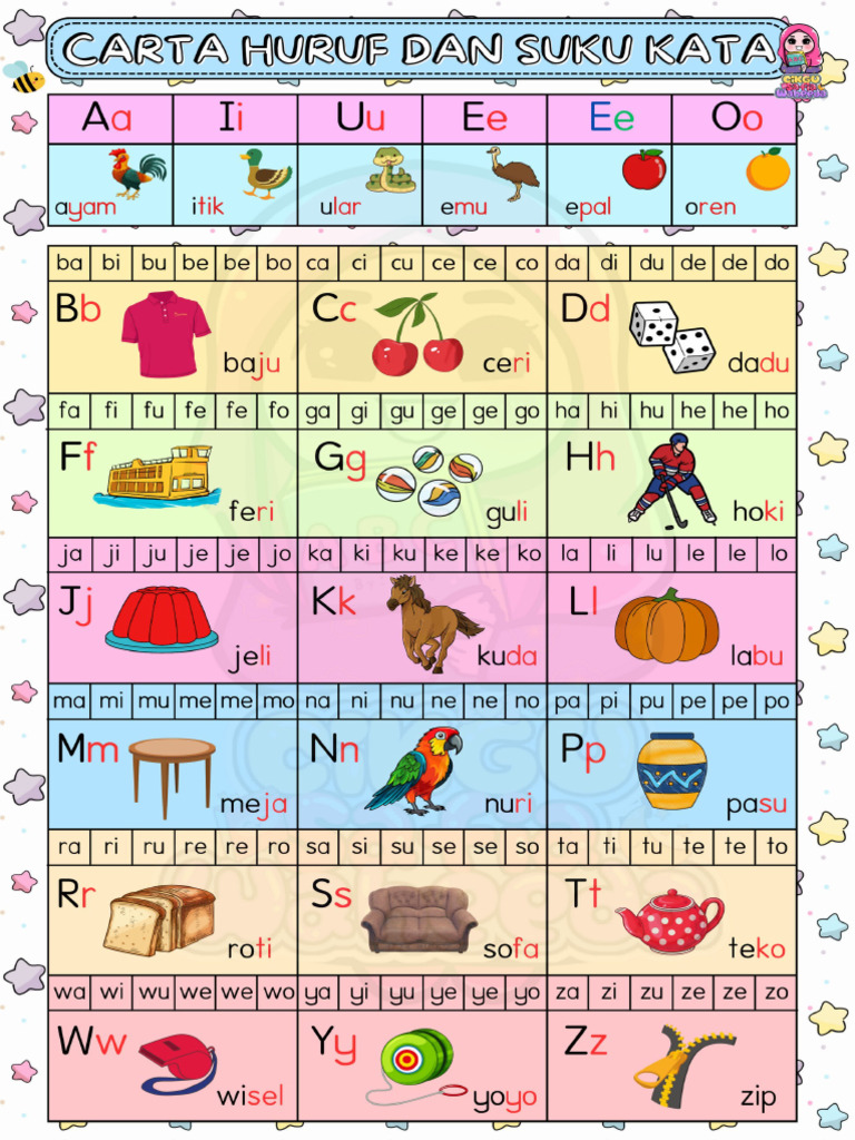Carta Suku Kata Dan Huruf | PDF