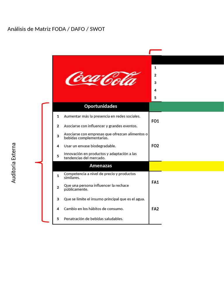 Matriz Foda, Efe, Efi Coca Cola | PDF | Análisis FODA | Coca Cola