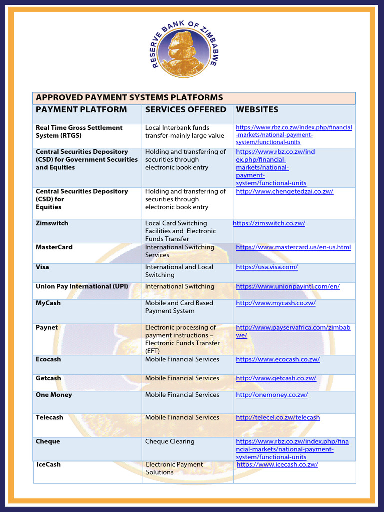 Approved Payment System Platforms | PDF | Payment System | Payments
