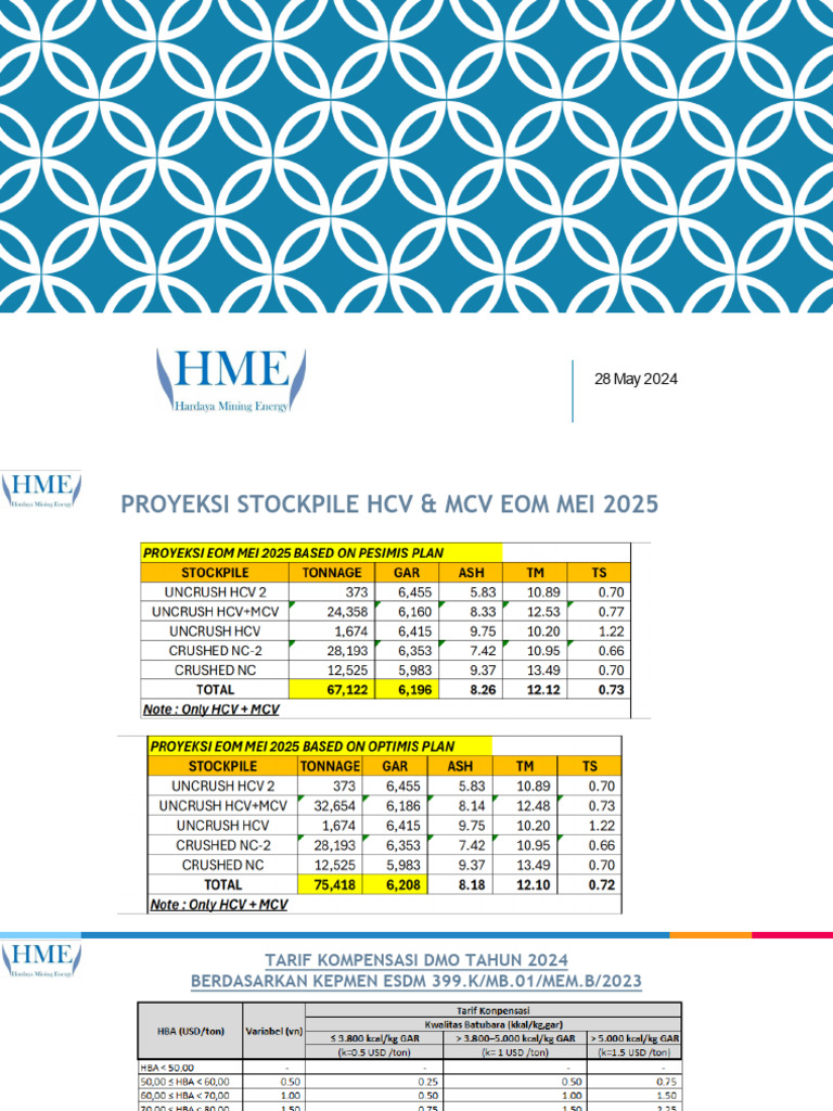Tarif Konpensasi DMO 2025 & Stockpile Inventory Mei 2025 | PDF