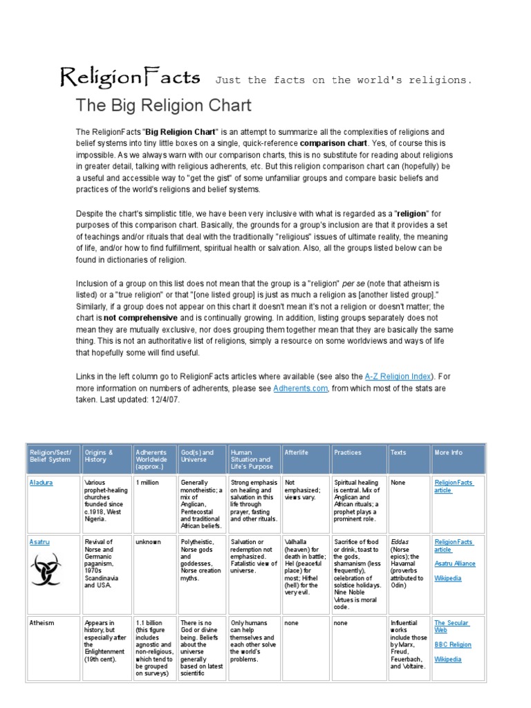 The Big Religion Comparison Chart | PDF