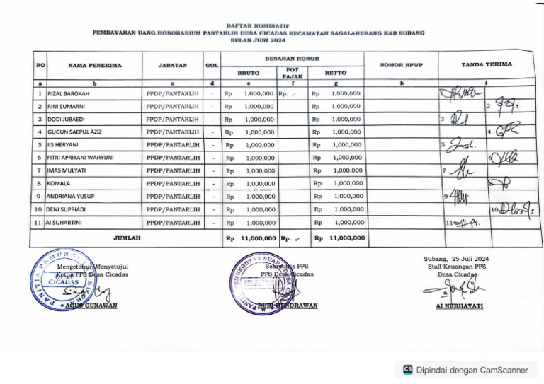 Honorarium PPdp | PDF