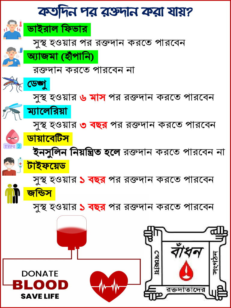 Badhan 2 | PDF