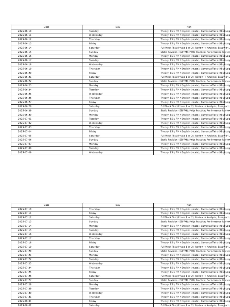 RBI Grade B 90day Study Tracker | PDF