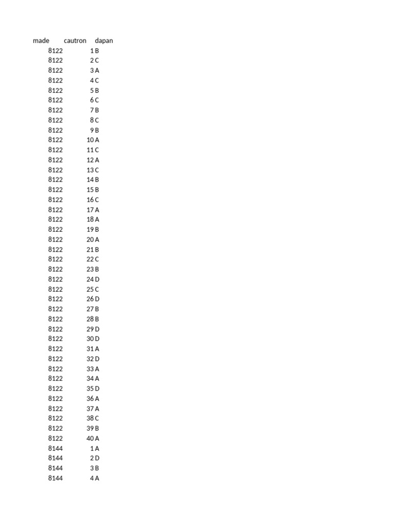 Résultats des Quiz 8122 à 8199 | PDF