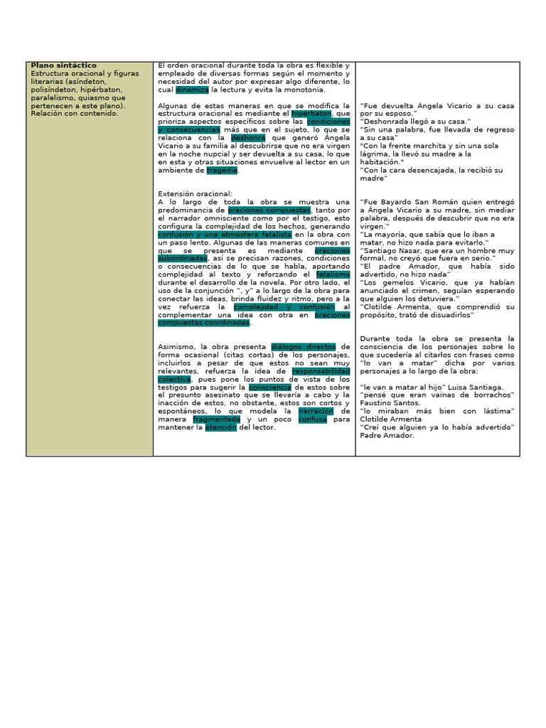 Estructura y figuras del plano sintáctico | PDF