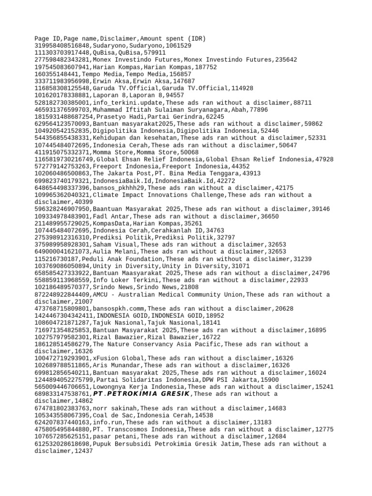 FacebookAdLibraryReport 2025-06-12 ID Last 30 Days Aceh | PDF | Indonesia