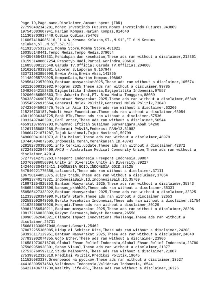 FacebookAdLibraryReport 2025-06-12 ID Last 30 Days Bali | PDF | Indonesia