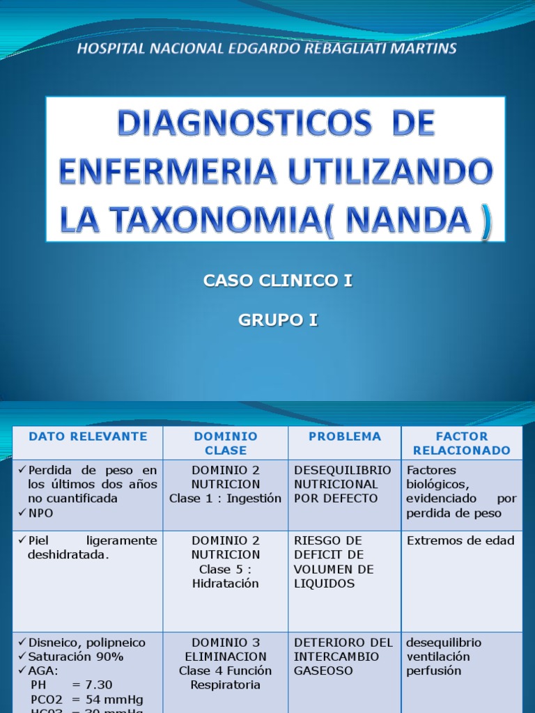Diagnosticos Nanda | PDF | Enfermedades y trastornos | Medicina