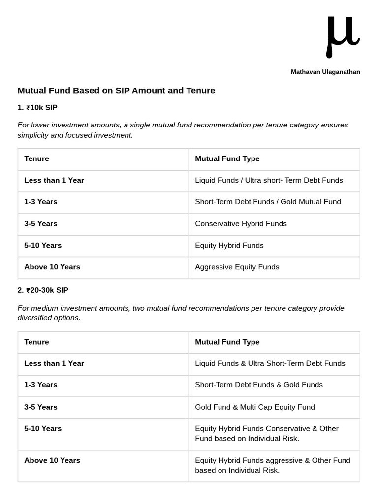 MF Variants List | PDF | Investing | Mutual Funds