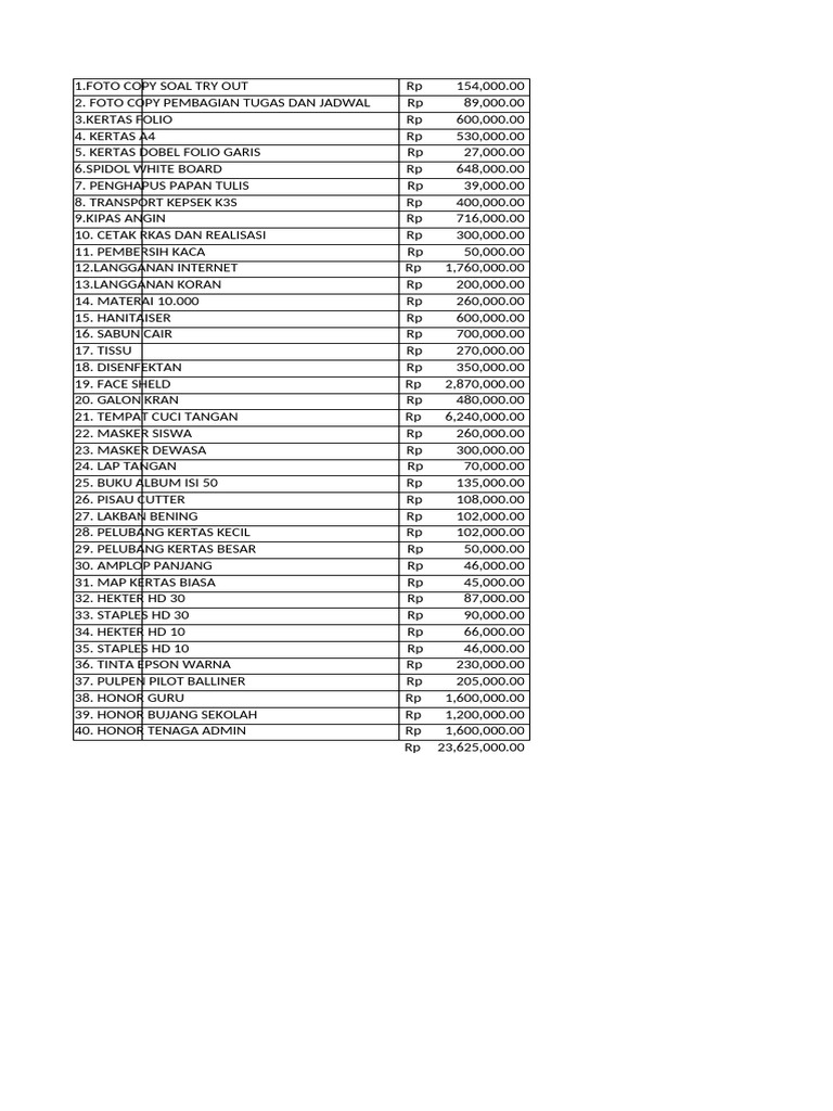 Rkas 2021 Tahap Satu | PDF