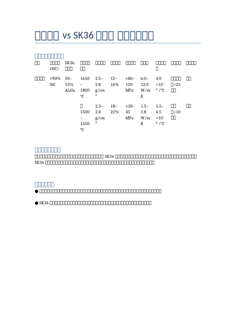 碳化矽磚與SK36磚性能比較 | PDF
