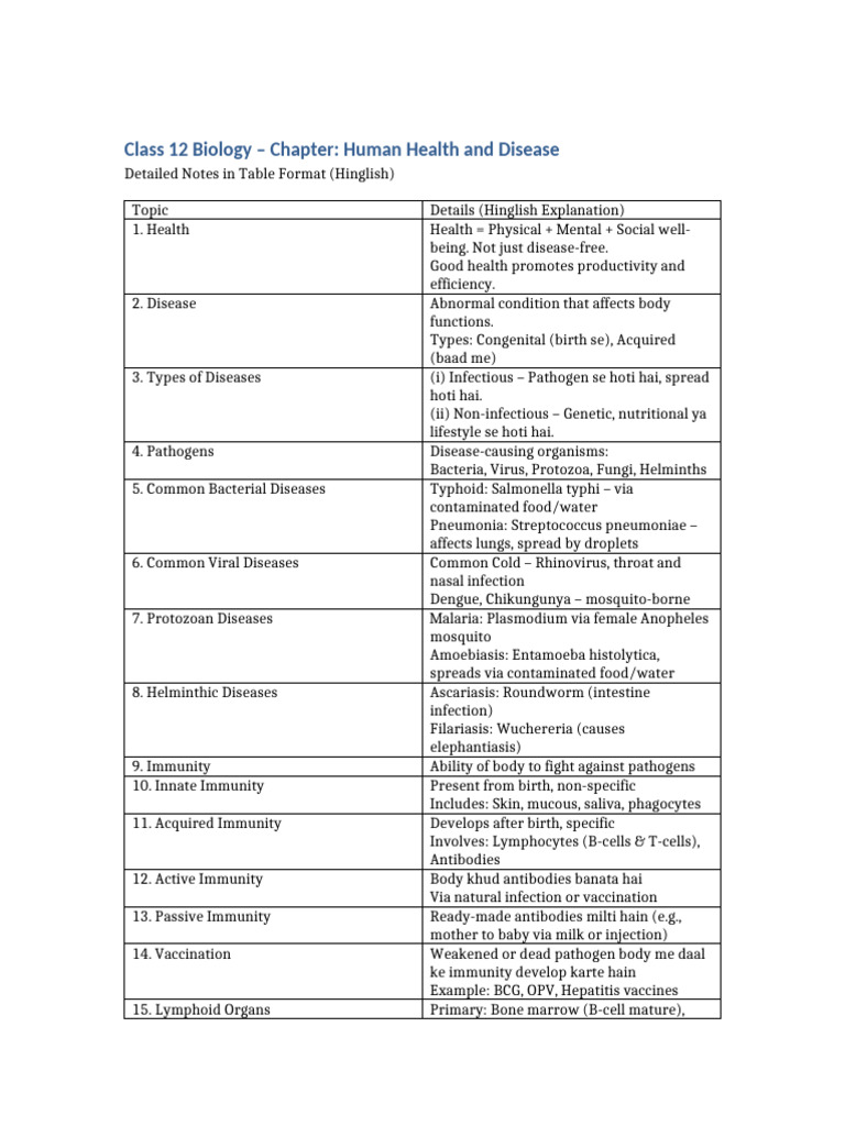 Class 12 Human Health & Disease Notes | PDF | Pathogen | Cancer