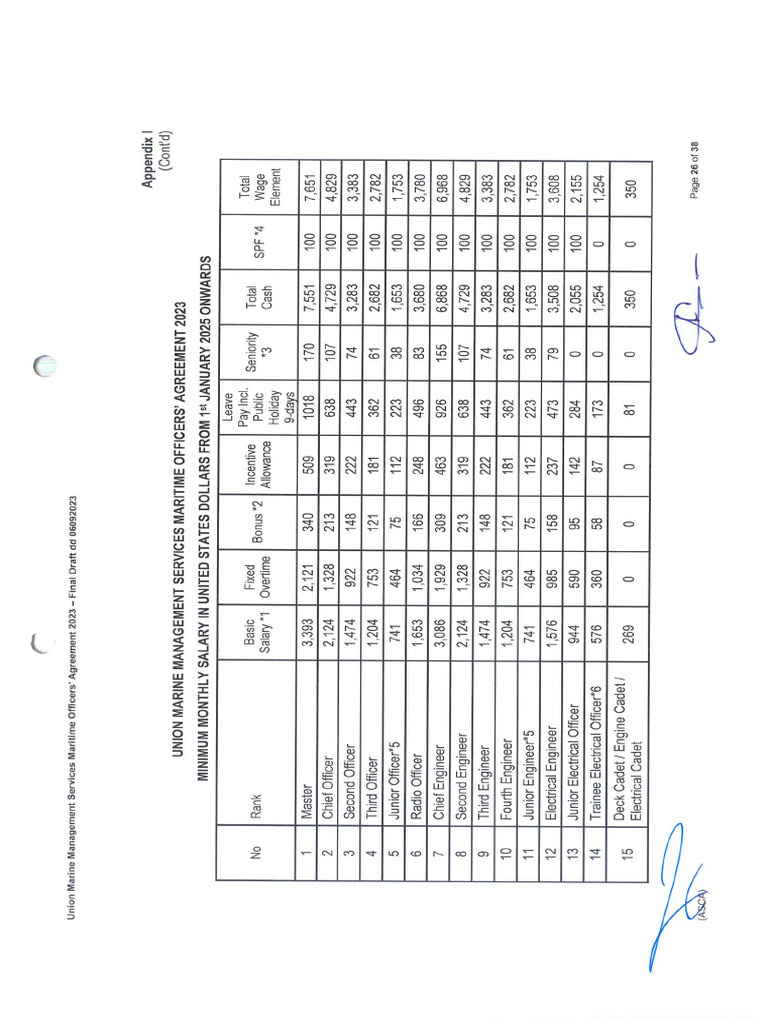 Ibf Smou Cba 2023-2026-30 | PDF