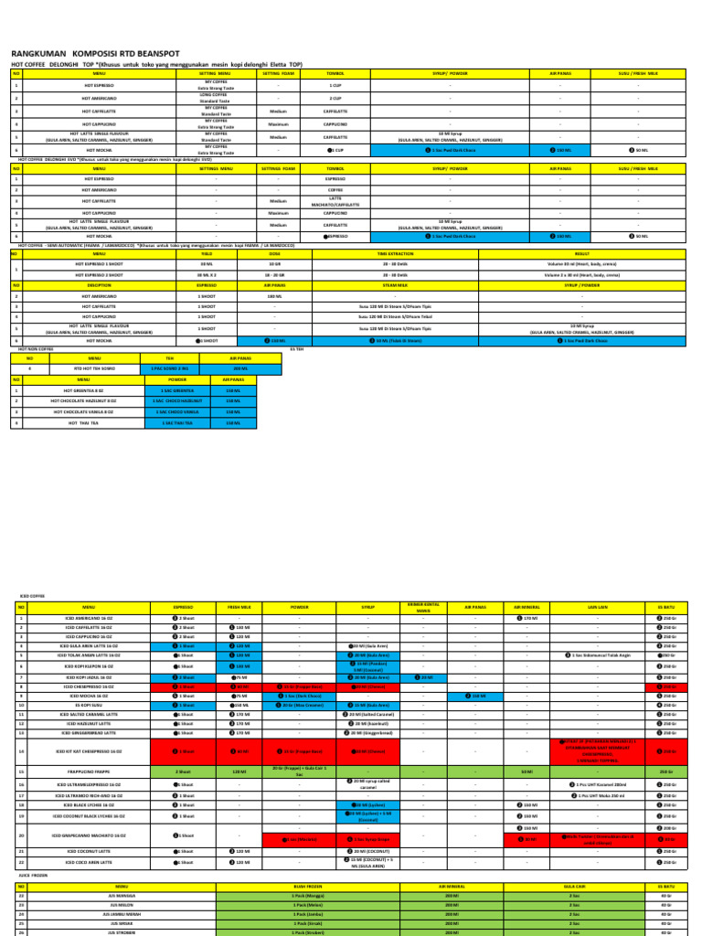 Update Komposisi Menu Rtd Beanspot 5 Mei 2025 | PDF | Non Alcoholic ...