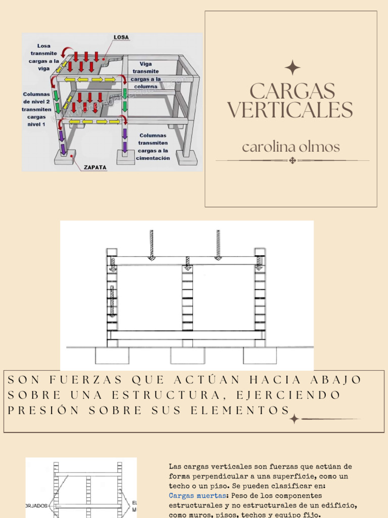 Cargas Verticales - 20250610 - 075402 - 0000 | PDF | Herida ...