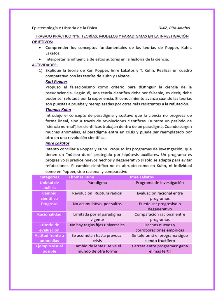 Trabajo Practico N°6.ritadíaz | PDF | Paradigma | Karl Popper