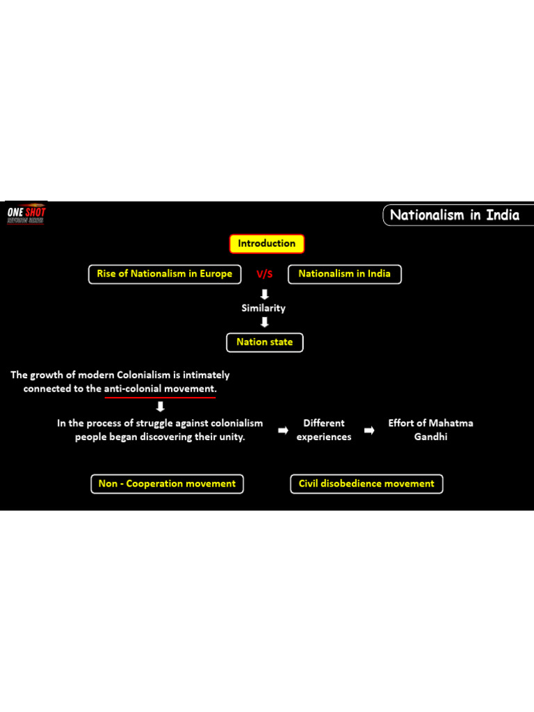 Nationalism and Gandhi's Movements | PDF | Mahatma Gandhi | Nonviolence