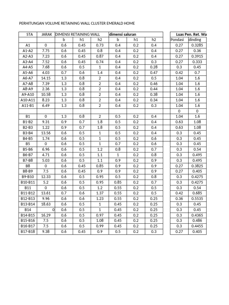 Retaining Wall Volume Calculation Guide | PDF