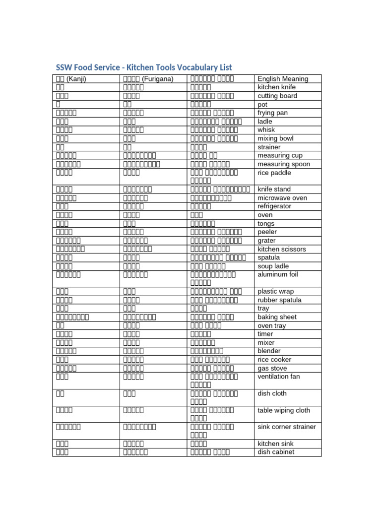SSW Kitchen Tools Word List | PDF